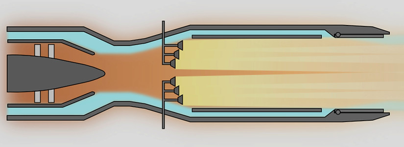 Basic Jet Engine | Study Aircrafts